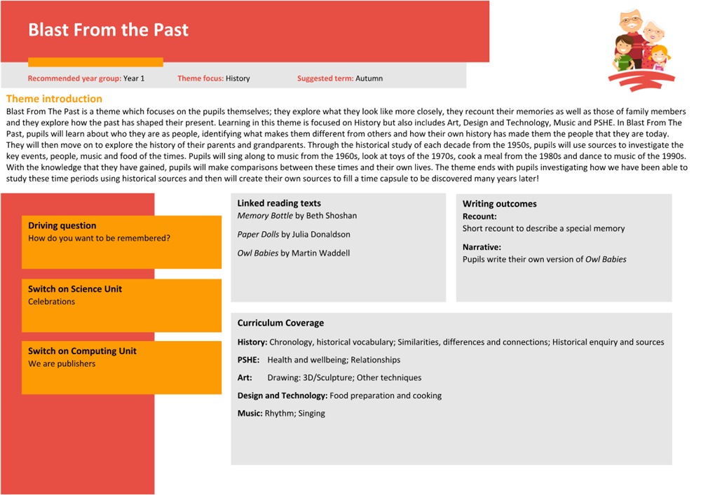 Blast from the Past: theme overview | eduu.school