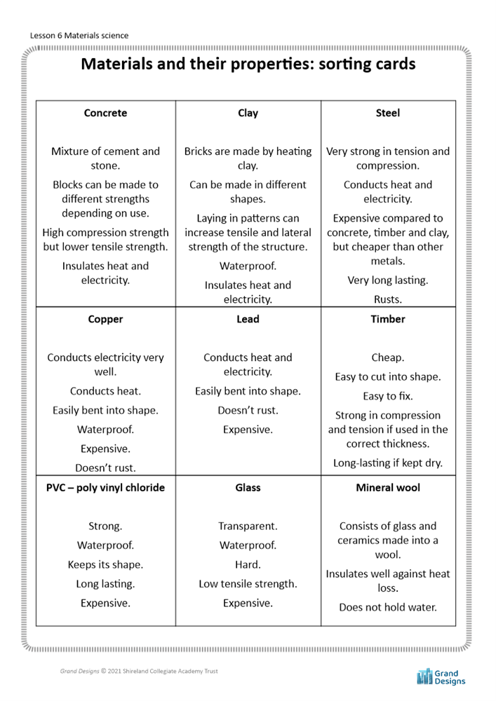 Lesson 6 Materials science: properties cards | eduu.school