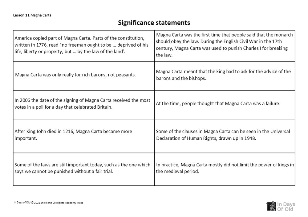 Lesson 11: Significance of Magna Carta information | eduu.school